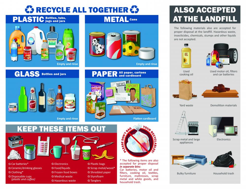Reducing Our Consumption of Waste | Lake Lure North Carolina